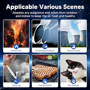 Vital 100 Replacement Filter for LEVOIT Vital 100 Air Purifier, Funmit 3-in-1 H13 True HEPA High-Efficiency Activated Carbon Filter, Compared to Part # Vital 100-RF, 2 Pack