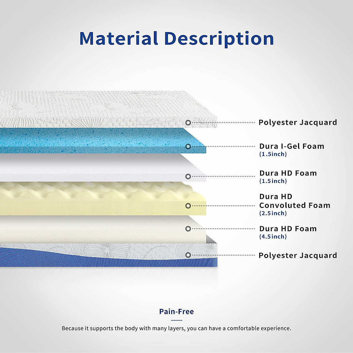 Olee Sleep 10 Inch Gel Infused Layer Top Memory Foam Mattress, Cal King, Blue