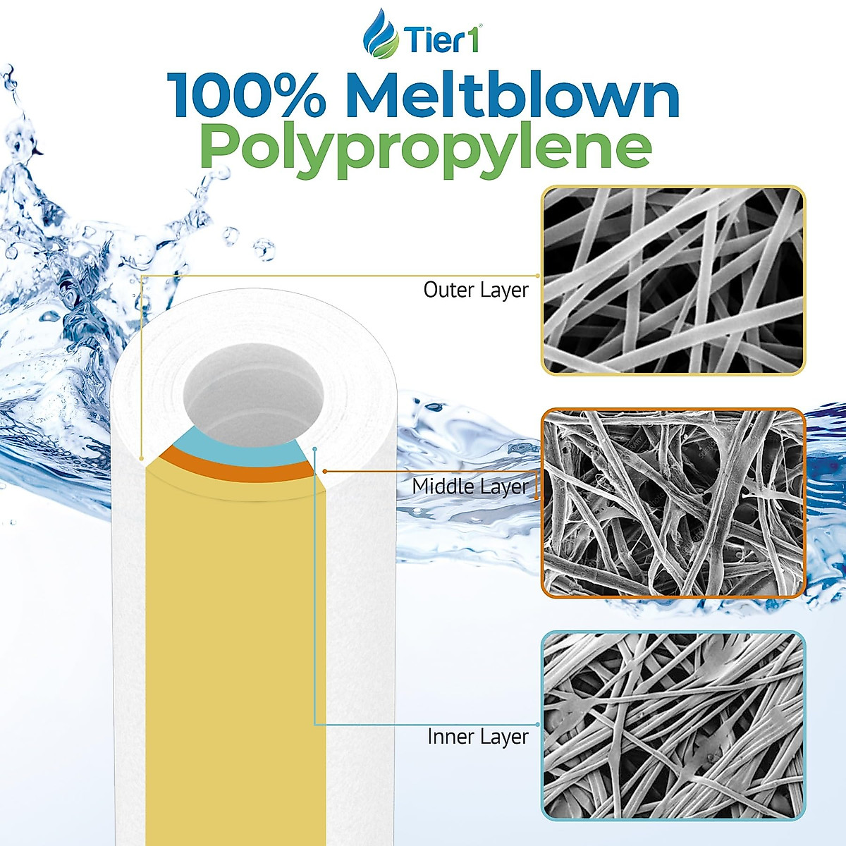 Tier1 5 Micron 20 Inch x 2.5 Inch | 6-Pack Spun Wound Polypropylene Whole House Sediment Water Filter Replacement Cartridge | Compatible with Pentek P5-20, 155016-43, SDF-25-2005, Home Water Filter