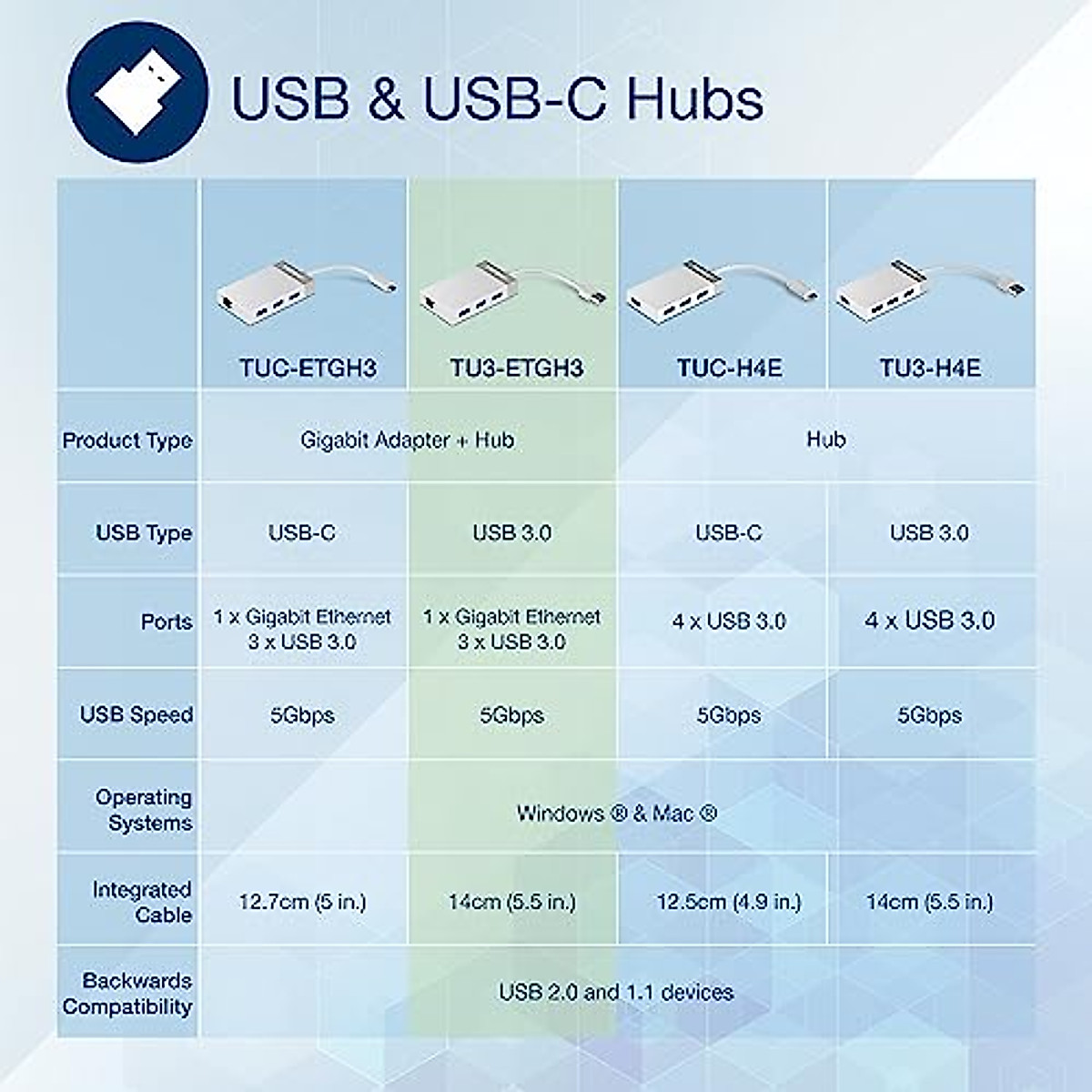 TRENDnet 3-Port USB 3.0 Hub, TU3-ETGH3, Compact USB to Ethernet Adapter, 3 x USB 3.0 Ports, 1 x RJ-45 Gigabit Ethernet Port, Supports XP, Vista, Windows, Mac OS 10.6-10.9, Nintendo Switch, White