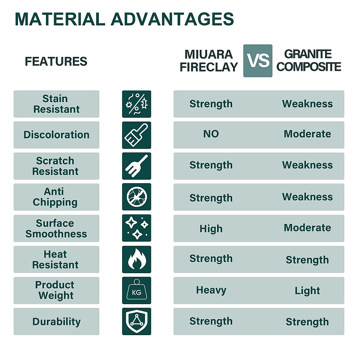 Miuara White Undermount Kitchen Sink 32 Inch - Large Kitchen Sink Drop In 32"x19", 9" Deep Dual Mount Drop In Kitchen Sink, Topmount Single Bowl Fireclay Sink For Kitchen, with Custom Accessories
