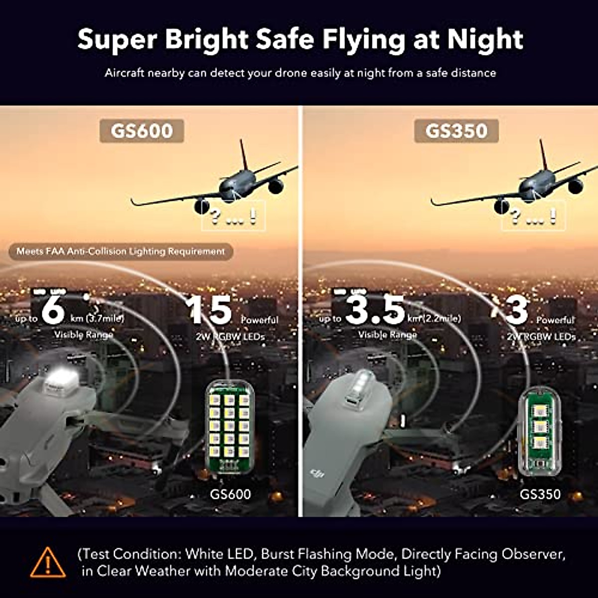 SYMIK Drone Strobe Lights (3 Pack/GS600 x1 + GS350 x2), Meets FAA Anti-Collision Req for Night Flying, White/Red/Green Color in 1 Light, for DJI Mini 3 Pro, Mini 2, Mini SE/Mavic Mini/Mavic 3 Classic