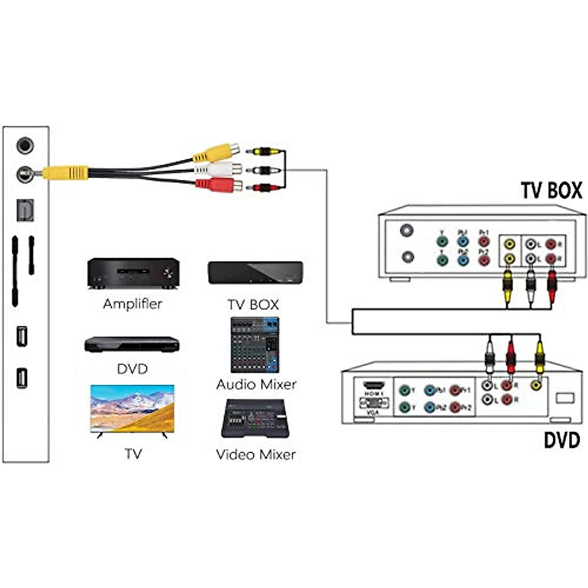 3.5mm Male to 3 RCA Female Video AV Component Adapter Cable for TCL TV, Ancable AV in Adapter 6-Inch 3.5mm Plug to Triple RCA Jack Audio/Video Splitter Adapter