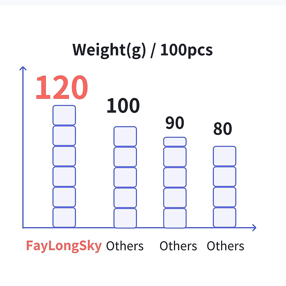 100pcs Plastic Bowl Covers Elastic Reusable, Bowl Covers for Bread Proofing, Sourdough Bread Baking Supplies, Plastic Covers for Bowls, Plastic Wrap, Bowl Covers, Food covers, BPA Free, Food Grade