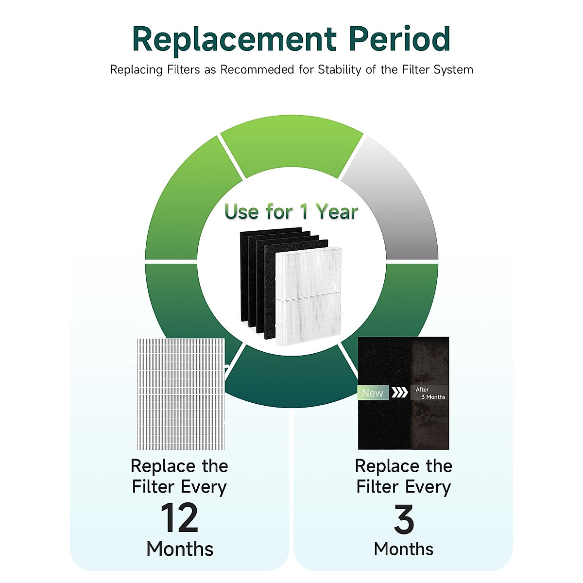 HPA200 Replacement Filter R Compatible with Honeywell Air Purifier 200 Series, 2 H13 True HEPA Filters with 4 Pre-Cut Carbon Filters, Part# HRF-ARVP200