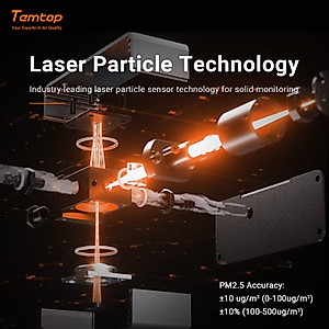 Temtop Indoor Air Quality Meters PM2.5 AQI Air Quality Monitor Home Air Testing Kit, P10