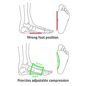 BRISON Plantar Fasciitis Relief - Arch Support Orthotics Inserts Brace - Adjustable Compression Helps with Planters Facetious Flat Foot Pain Foot Care Black