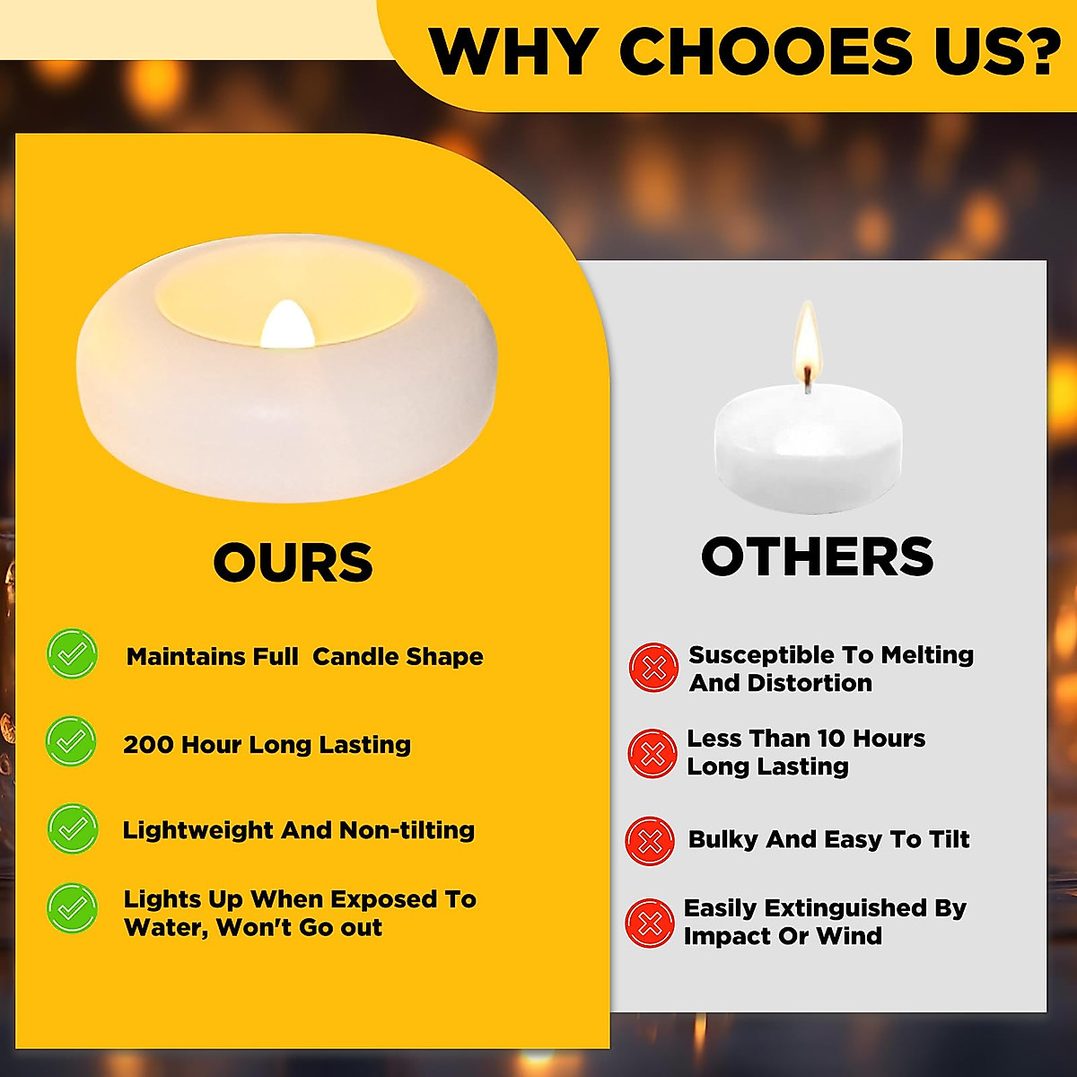 QQFCTOO Flameless LED Floating Candles, 3”Floating Battery Operated Candles,24 Pack Warm Tealights for Cylindrical Vase/Pool/Bath/Hot Bath/Wedding Center Decoration