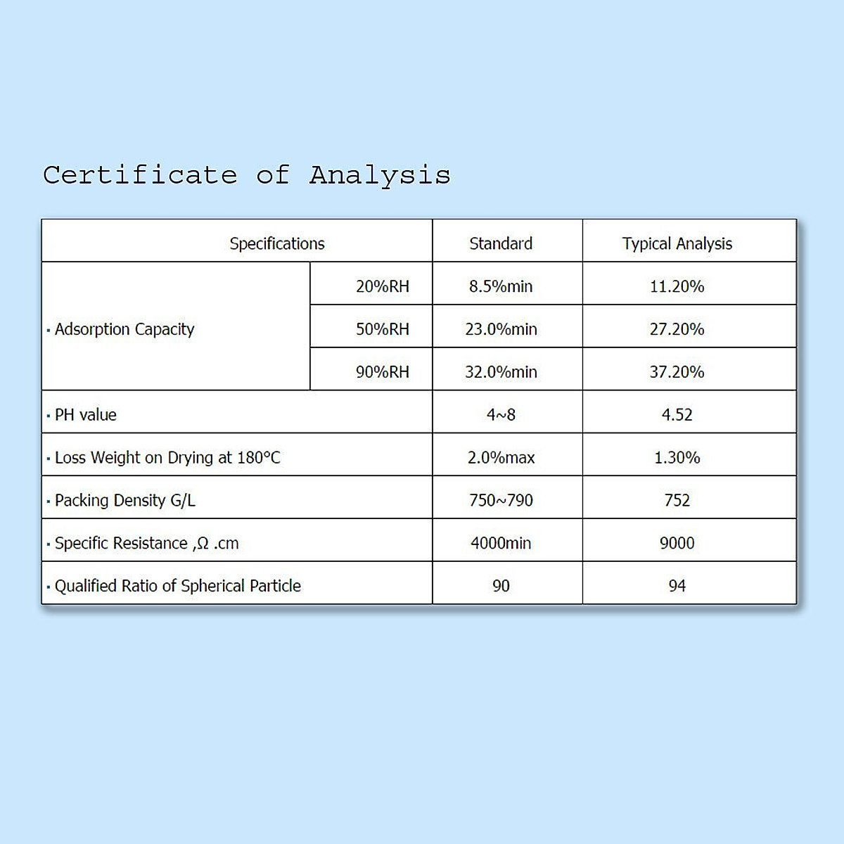 Dry & Dry 30 Gram [20 Packets] Silica Gel Packets Desiccants, Silica Packets - Rechargeable Silica Gel Packs, Silica Gel Packets, Desiccants Packets, Silica Gel
