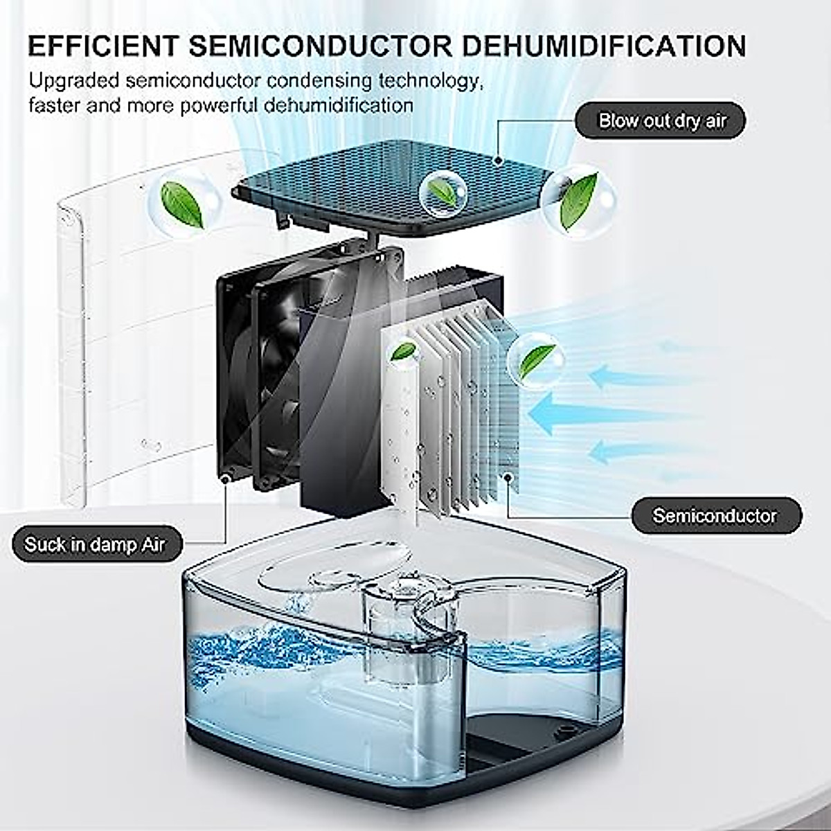ToLife Dehumidifiers for Home 30 OZ Water Tank with Auto-Off, Portable Small Dehumidifier for Room,Bathroom,Bedroom,RV, Closet 500 sq.ft,7 Colors LED Light