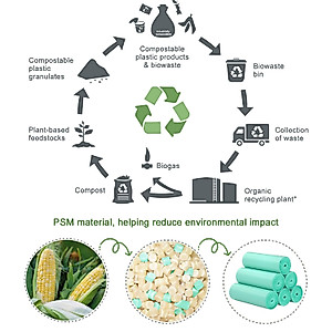 200 Counts AYOTEE Mini Trash Bags,1.2 Gallon Small Compostable Trash Bags,Strong Unscented Compost Bags Small Bathroom Trash Bags for Home, Fit 4.5-5 Liter Trash Can,1-1.5 Gallon…