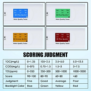 Water Quality Tester for Drinking Water, Portable 6-in-1 TDS Meter TOC, COD, EC, UV275, Temp&TDS, Digital Drinking Water Quality Tester for Home, RV, Hiking, Camping, Travel, Well, Tap, Water Purifier