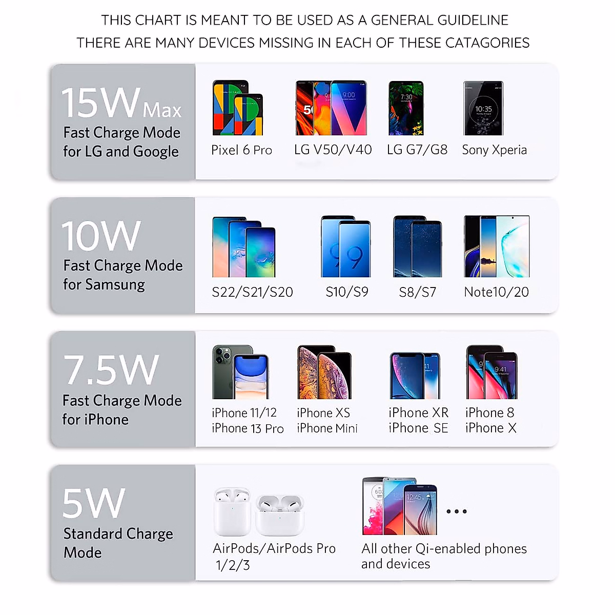 POWERCELL Wireless Charging Pad for iPhone 15 | 15W EPP Fast Charge Ready | Square Shaped Glass Top Aluminum Shell | USB to USBC Cable | Compatible with All Qi-Certified Devices | NO Power Adapter