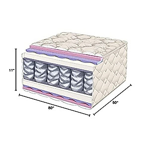 Wolf Corp Double Sided Mateo Wrapped Coil Innerspring Mattress, Queen, Bed in a Box, Made in the USA