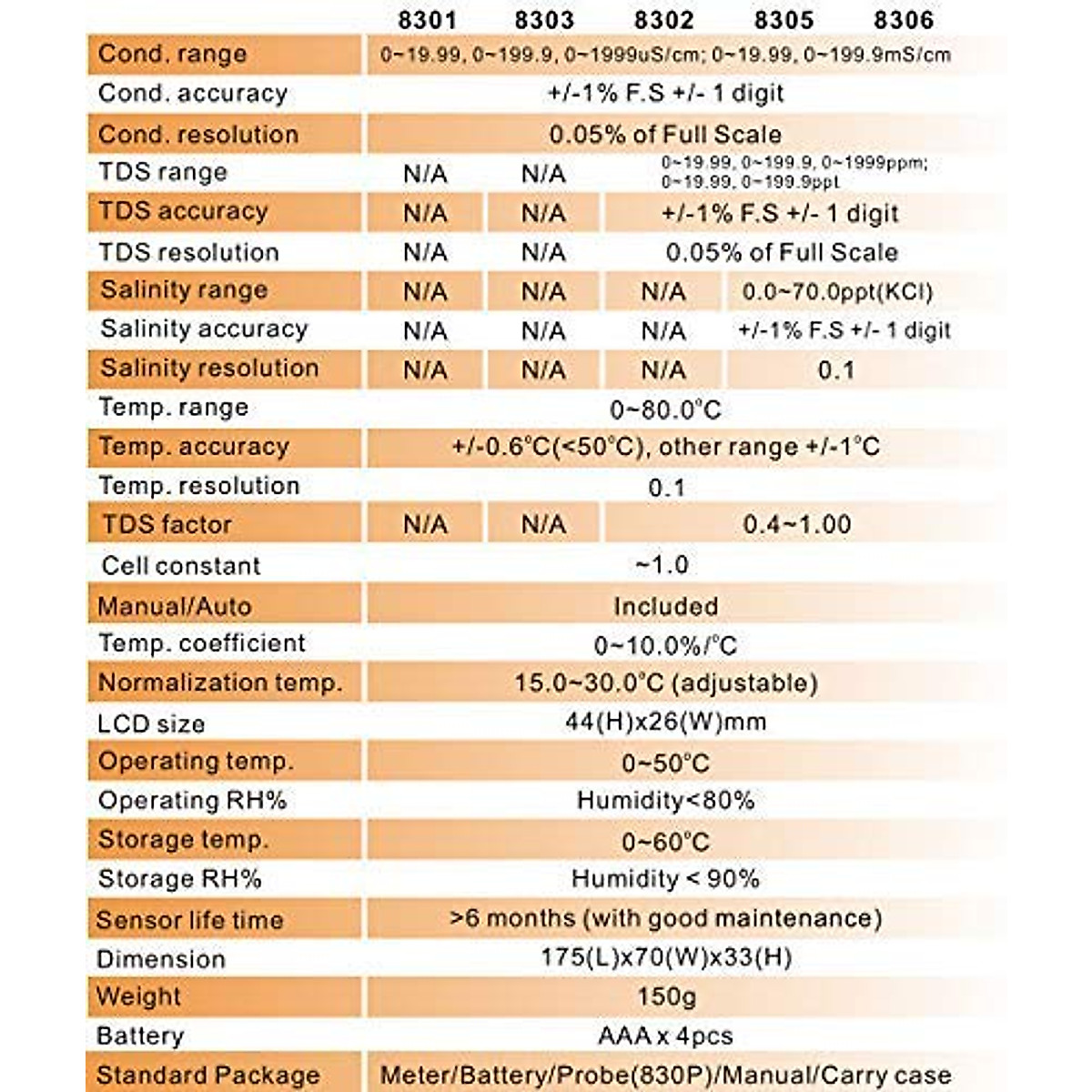 ShiSyan Y-LKUN Water Quality Meter Handheld Water Quality Meter Cond Conductivity Meter AZ8301 Moisture Meter