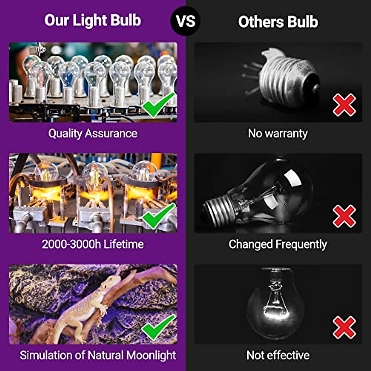 REPTI ZOO 2 Pack Reptile Heat Lamp, 75W Infrared Heat Lamp Simulate Natural Moonlight, Purple Reptile Night Heat Bulb Heat Emitter for Reptile Pets Heating Night Use