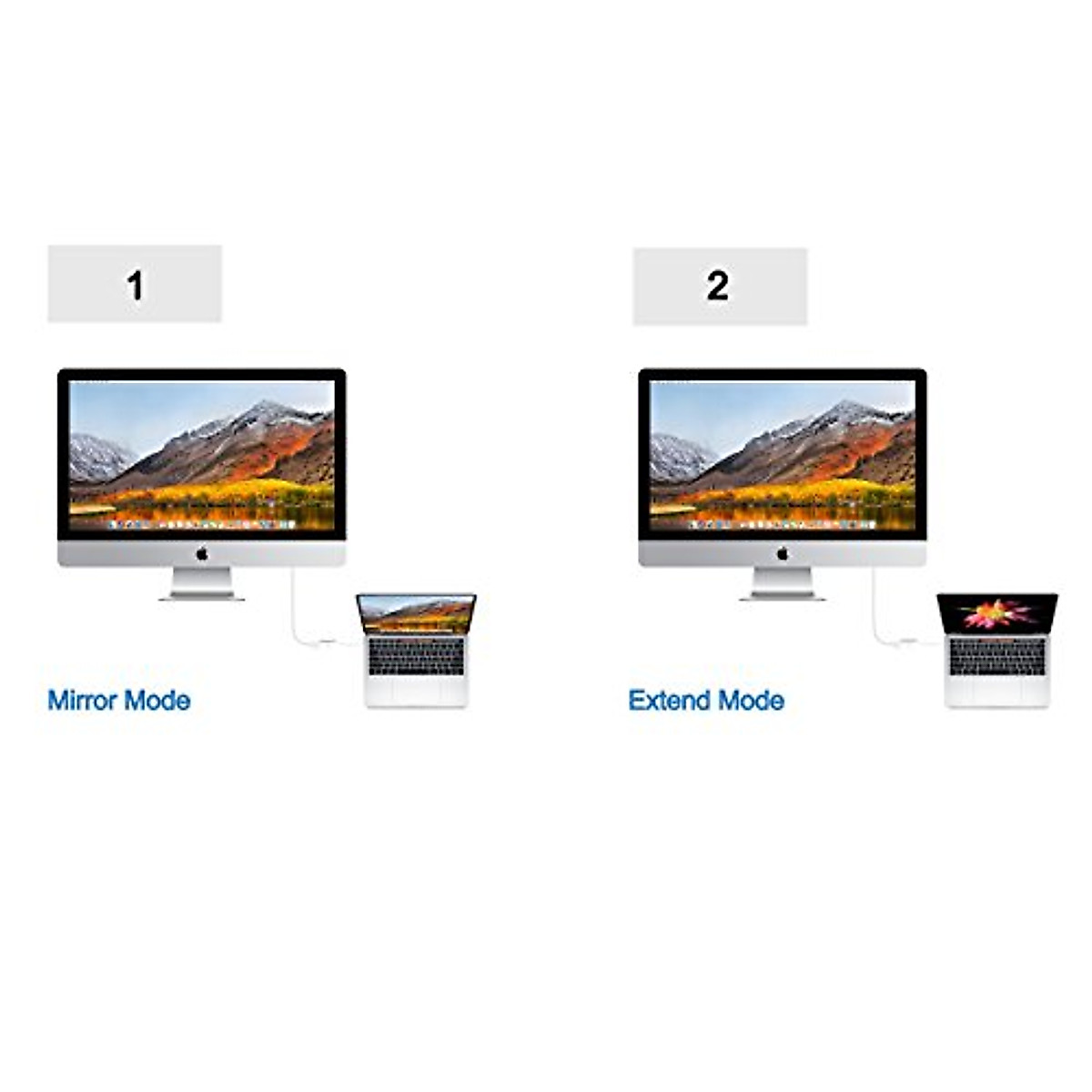 DODOWIN USB C to HDMI Adapter, USB C to HDMI Cable 4K 60Hz, USB Type-C (Thunderbolt 3) to HDMI Adapter Compatible 2018-2019 MacBook Air/Pro 2017 2016 (Silver)