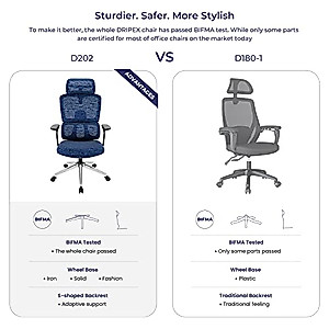 Dripex Ergonomic Office Chair Mesh Computer Desk Chairs with Lumbar Support/Adjustable Headrest/Cushioned Seat/Breathable High Back/Wheels Arms, Swivel Rolling Task Chair for Home Office (Blue)