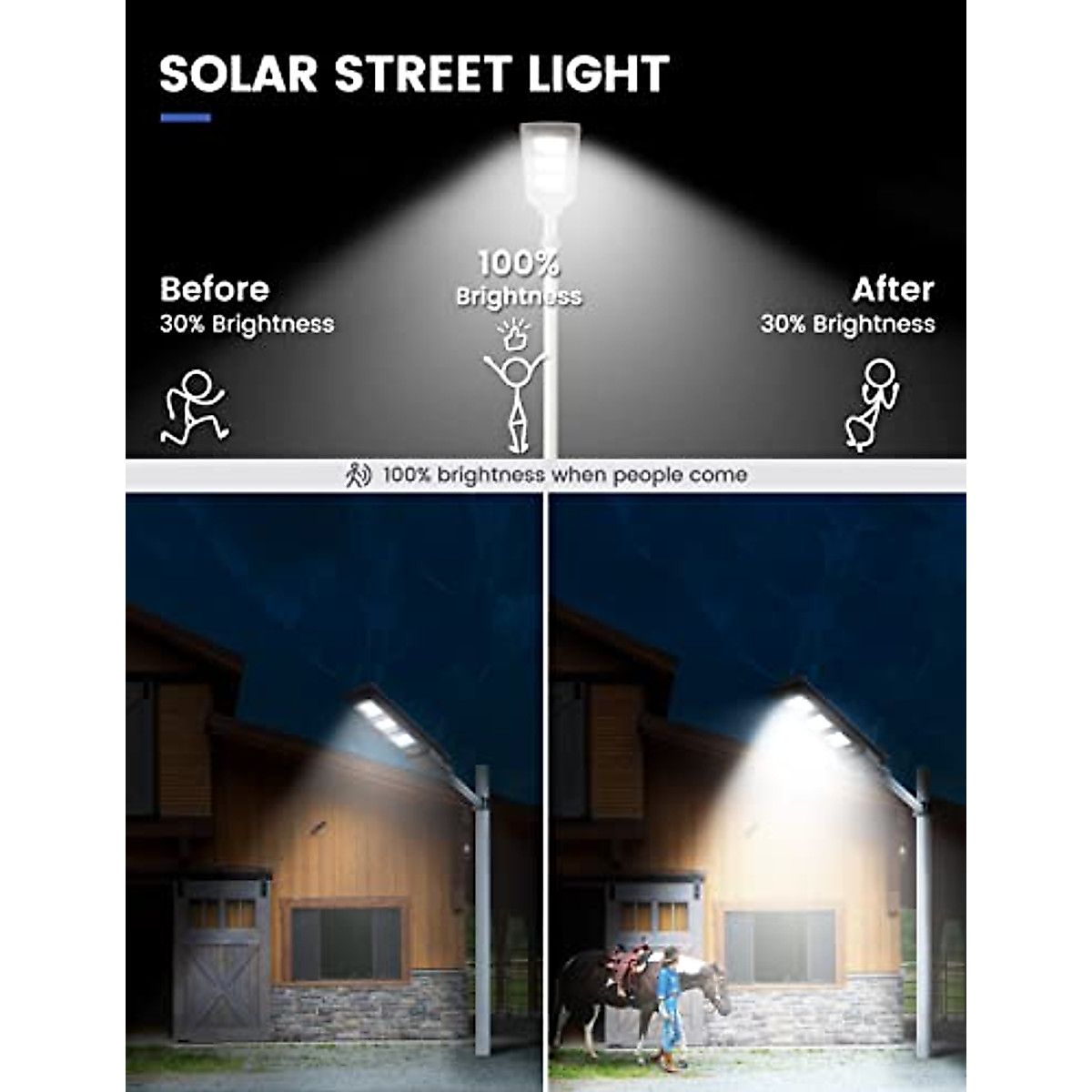 500W Solar Street Lights Outdoor, 20000 Lumens LED Solar Parking Lot Lights Outdoor Dusk to Dawn Sensor with Remote Control, 6000K Super Bright Commercial Lighting for Playground, Barn, Farm, 2 Pack