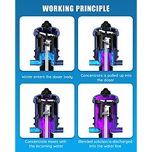 NEWTRY 0.4%~4% Adjustable Fertilizer Injector Water Powered Chemical Liquid Doser Dispenser 4.4~660.43 gallons/h Drip Irrigation Injector Dosing Pump for Industry Garden Hose Livestock (0.4% -4%)