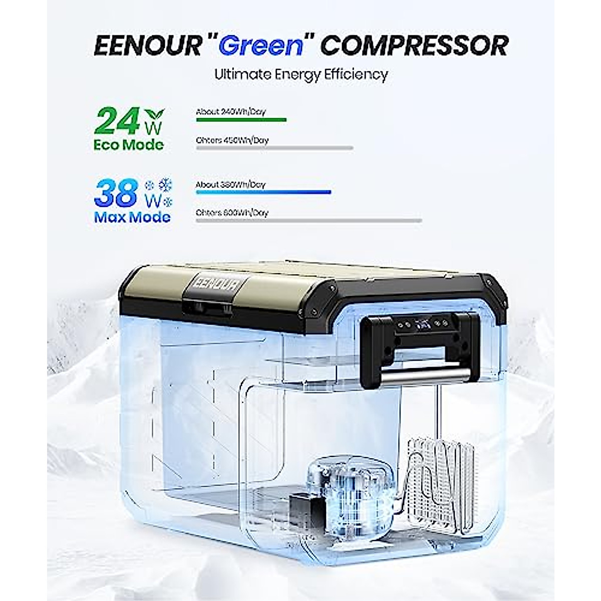 EENOUR 12 Volt Refrigerator Portable Freezer 37 Quart/35L Battery Powered Cooler Compressor Car Fridge 24W Super Energy Saving -4~50℉ 12/24V DC 110~240V AC Fast Cooling Perfect for RV Truck Van Camping Boat