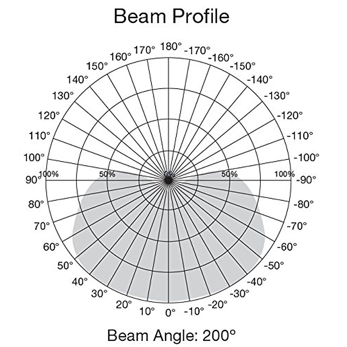 Satco S9596, 4 Count (Pack of 1), 4.18
