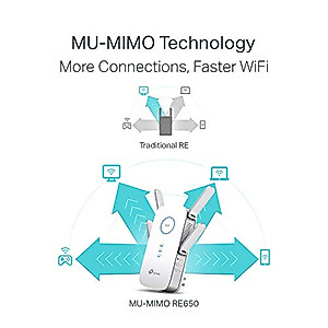 TP-Link AC2600 WiFi Extender(RE650), Up to 2600Mbps, Dual Band WiFi Range Extender, Gigabit port, Internet Booster, Repeater, Access Point,4x4 MU-MIMO