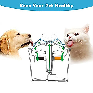 PK.ZTopia 12-Pack Cat Water Fountain Filters, Replacement Filters Cat Fountain, Pet Fountain Filters for 84oz/2.5L Automatic Pet Fountain Cat Water Fountain Dog Water Dispenser