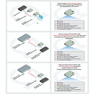 Multimode SC 850nm Gigabit Fiber Media Converter - Built-In SC Fiber Module 550m (0.34 miles) – to UTP Cat5e Cat6 10/100/1000 RJ-45 – Auto Sensing Gigabit | Fast Ethernet Speed - Jumbo Frame - LLF