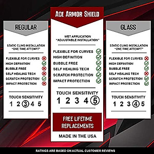 8 Pack Ace Armor Shield for Amazon Halo View Watch 2021 Screen Protector Edge to Edge Coverage Scratch Resistant Shield