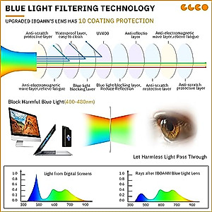 IBOANN Iconic Blue Light Glasses for Woman - Computer Glasses 99% Blue Light Blocking - Anti Eyestrain & UV Glare Protection