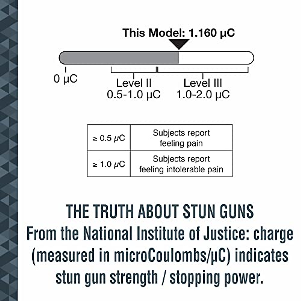 SABRE Pepper Spray for Self Defense, 2-in-1 Stun Gun and Flashlight, 25 Bursts of Max Strength OC Spray, Finger Grip, 0.54 fl oz, 1.160 µC Charge, 120 Lumens, Rechargeable, Safety Switch, Holster