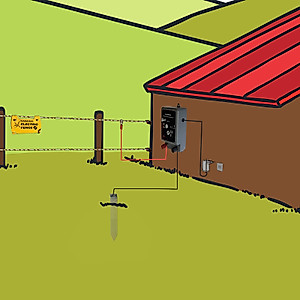 AgriOtter Electric Fence Energizer 20 Acre 2 in 1 Powered by Battery or AC Outlet 10000V 2J Pulse Electric