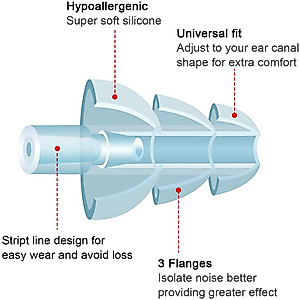 Silicone Ear Plugs for Sleeping,12 Pairs Soft Waterproof Noise Canceling Reduction Earplugs Waterproof Reusable Sound Blocking Earplugs for Concert,Swimming,Study,Loud Noise,Snoring (12 Pack)