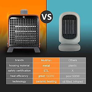 Portable Space Heater 1500W Energy Efficient Electric Personal Heaters with Adjustable Thermostat Indoor Use Tip-over Overheat Protection Small Room Quick Heating Maker for Camper, Office, Bedroom