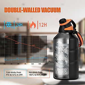 Fjbottle Insulated Half Gallon Water Bottle 64oz with Magnetic Lid,Stainless Steel Double-Wall Vacuum Leak Proof Sports Insulated Jug with Paracord Handle, Keep Water Hot & Cold for Outdoor,Gym