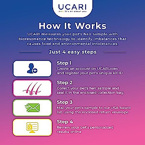 UCARI Pet Sensitivity & Intolerance Test Kit for Dogs & Cats | 1000+ Environmental & Pet Food Intolerance Screening | | 4 Tests in 1 | Non-Invasive Bioresonance Home Health Testing Kits, Fast Results
