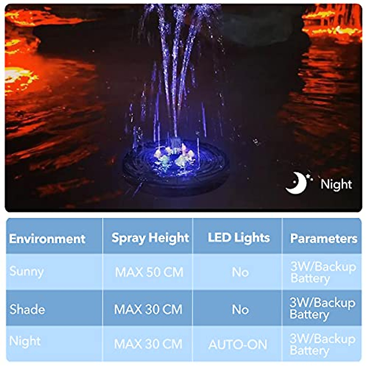 iYeHo Solar Powered Fountain Pump for Bird Bath,2021 Latest Upgraded Free Standing Solar Panel Water Pump for Garden Backyard Pond Pool Outdoor