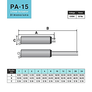 Progressive Automations High Speed Linear Actuator Stroke Size 24", Force 22 lbs, Speed 5.51"/sec - 12 VDC