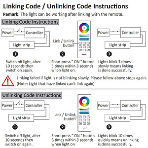 DC12-24V FUT043A+ Remote Control Indoor RGB CCT LED Controller Kit (5in1 Remote kit)