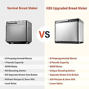 KBS Automatic 19 in 1 Bread Machine, 2LB Bread Maker with Fully Stainless, Dough Maker, 3 Crust Colors & 3 Loaf Sizes, 15H Timer and 1H Keep Warm Setting, Recipes and Oven Mitt…