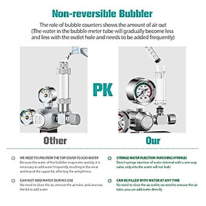 ZRDR CO2 Regulator Aquarium 12V DC CO2 Solenoid Pressure Adjustable with Big Dual Gauge Display, Bubble Counter, Check Valve, Aquarium Co2 Kit Fits Standard US Tanks Side and Up Open Cylinder