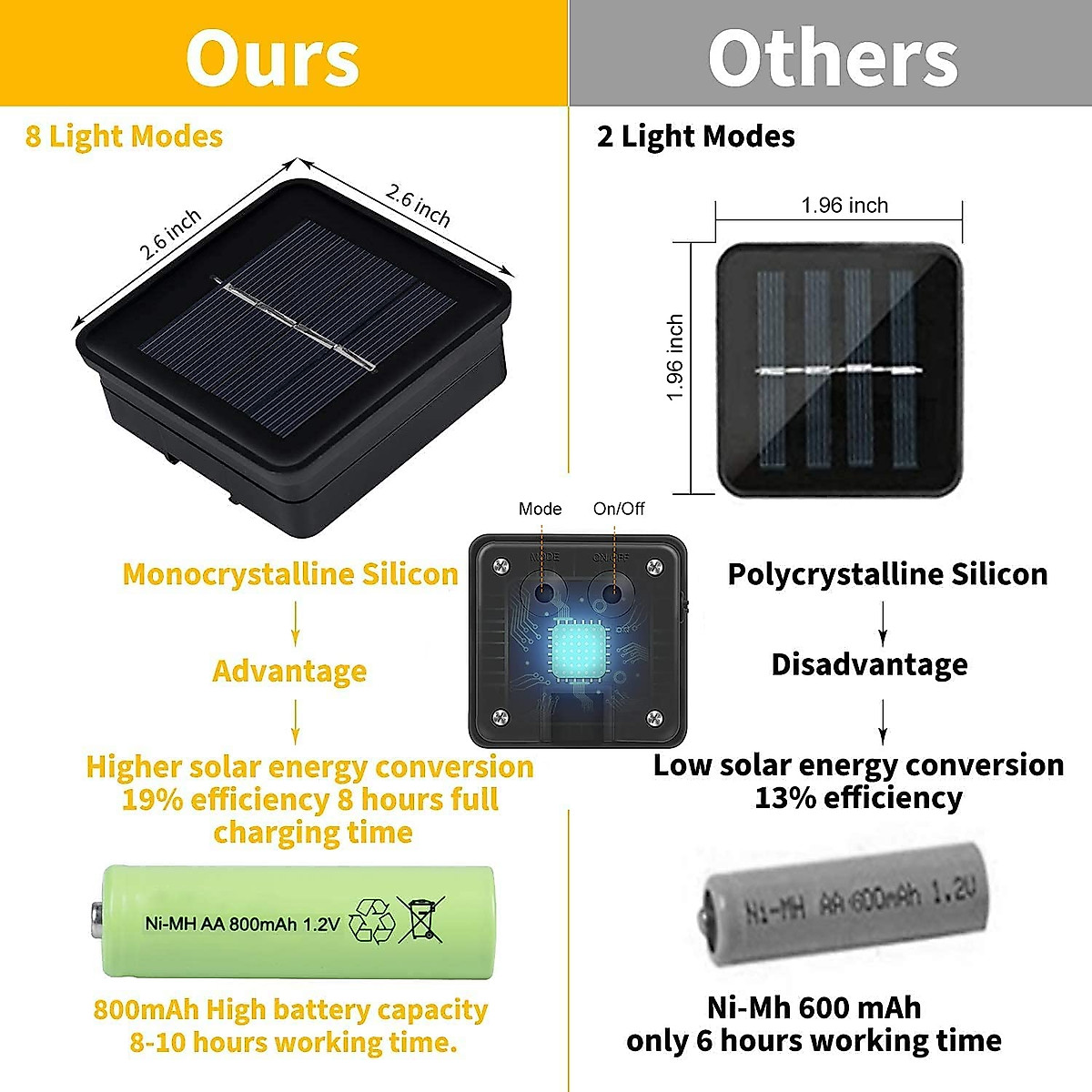 LEIORIO Outdoor Solar String Lights 7M/24Ft 50LED Solar Powered Waterproof Lights 8 Mode Indoor/Outdoor Solar String Lights for Garden,Patio Yard,Home,Parties,Wedding