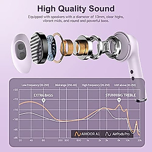 MOEEN Wireless Earbuds, Bluetooth Headphones, Earphones Bluetooth 5.0 USB-C Fast Charge, 5Hrs Single Playtime 35Hrs Playtime IPX5 Waterproof, Bluetooth Earbuds with Running Fitness Commute, Purple