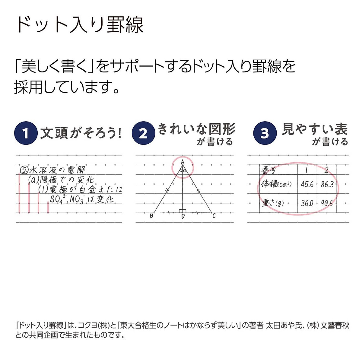 KOKUYO Composition Notebooks, 5 Pack Smart Campus Semi-B5 Comp Book with Dot A 7mm Ruled, 30 Sheets, School Lined Notebook in White, Journal Notebook for Women Work Study Note Taking (NO-GS3CWATX5)
