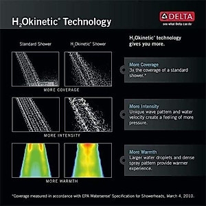 Delta Faucet T17497-CZ Cassidy MultiChoice 17 Series Tub and Shower Trim, Champagne Bronze