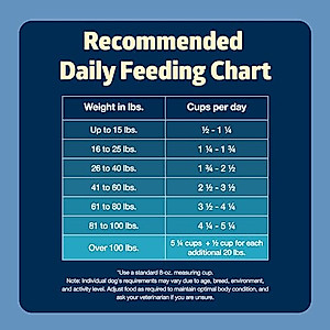 Blue Buffalo Freedom Grain-Free Dry Dog Food, Complete & Balanced Nutrition for Adult Dogs, Made in the USA With Natural Ingredients, Chicken & Potatoes, 11-lb Bag