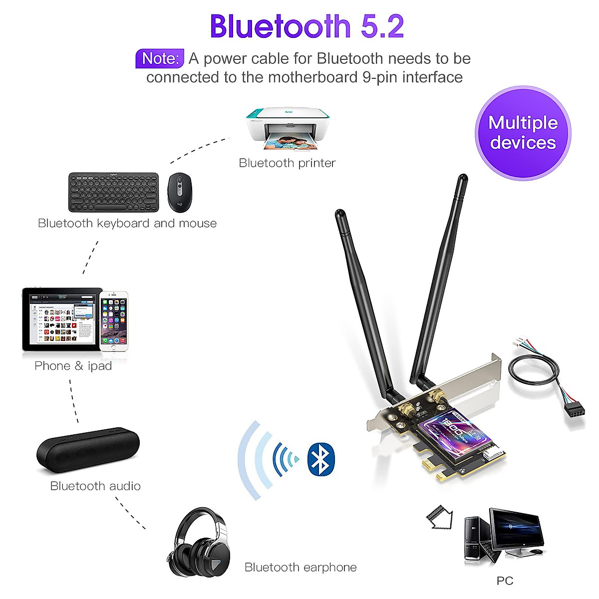 PCIE WiFi 6 Card AX1800M Bluetooth 5.2 Adapter for Desktop PC, EDUP LOVE 2.4GHz/5.8GHz Dual Band Wireless PCI Express Internal Network Card Support Windows 10/11 64-bit