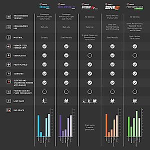 R1 Concepts Front or Rear Semi-Metallic Series Brake Pads 2311-0810-00| Fits 1990-1992 Ferrari F40, 1995-1997 Ferrari F50, 2000-2006 Jaguar XKR, 2001-2005 Aston Martin Vanquish, 2002-2003 Jaguar XJR
