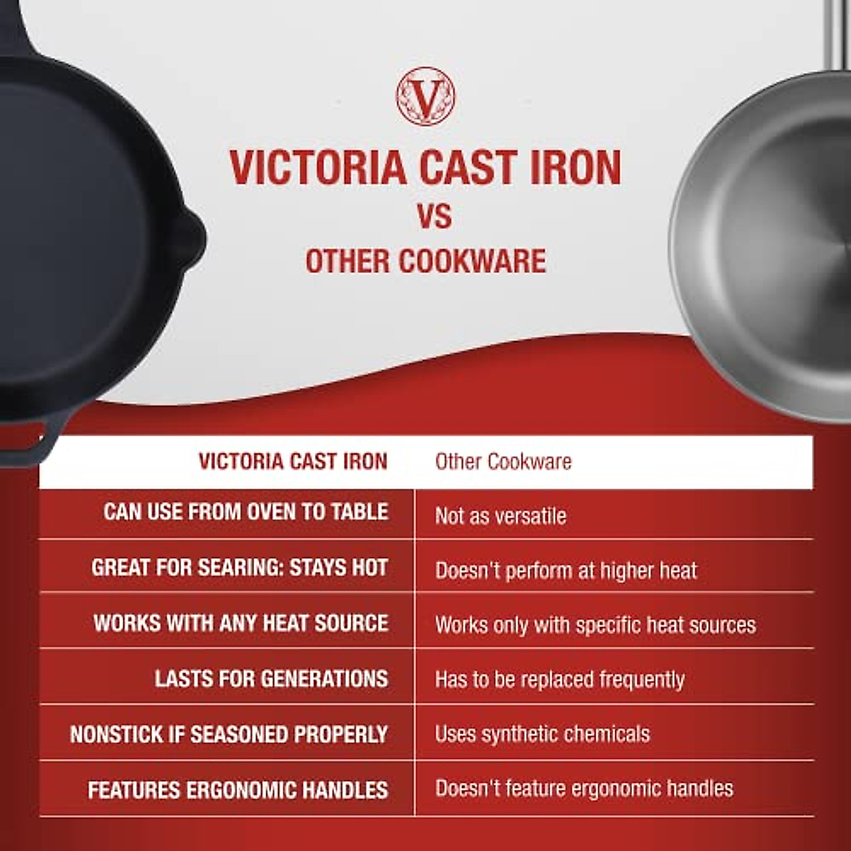 Victoria Cast-Iron Skillet, Pre-Seasoned Cast-Iron Frying Pan with Long Handle, Made in Colombia, 12 Inch